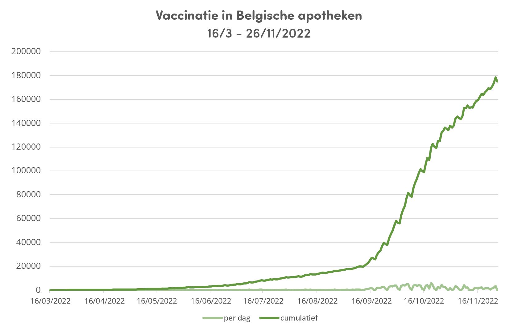 Gebruik de FarmForm voor registratie COVID-19-vaccinatie | Vlaams ...